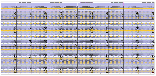 Introducing Grvi Phalanx A Massively Parallel Risc V Fpga Accelerator Accelerator Fpga Cpu News