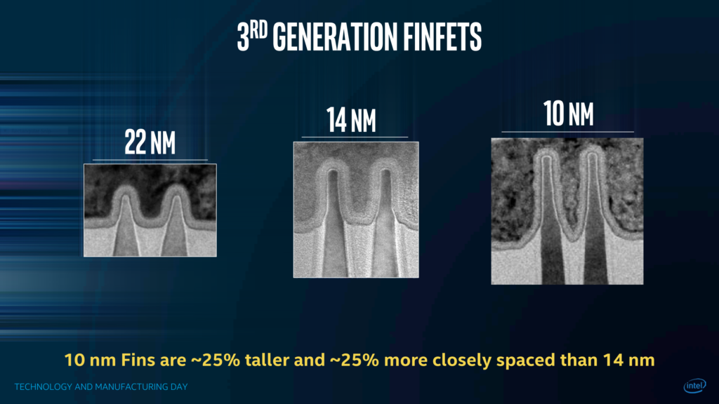 Intel’s New 10 nm Process: The Wind in our Sails | FPGA CPU News