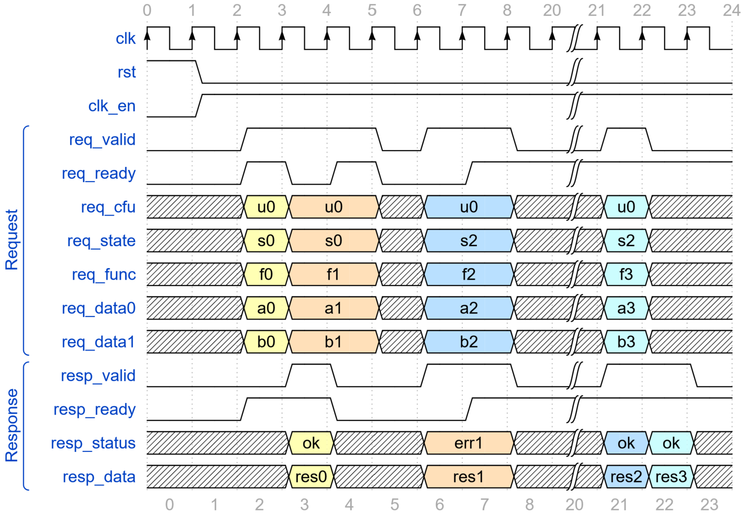 Introducing Composable Custom Extensions And Custom Function Units For Risc V Fpga Cpu News