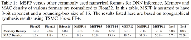 Risc V Composable Extensions For Mx Microscaling Data Formats For Ai Tensors Part One
