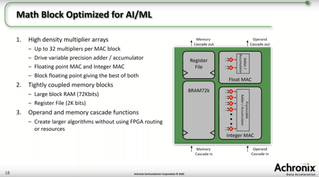 Risc V Composable Extensions For Mx Microscaling Data Formats For Ai Tensors Part One
