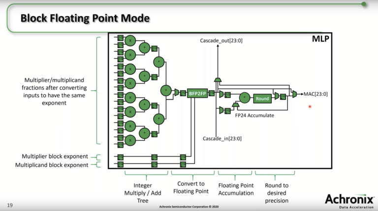 Risc V Composable Extensions For Mx Microscaling Data Formats For Ai Tensors Part One