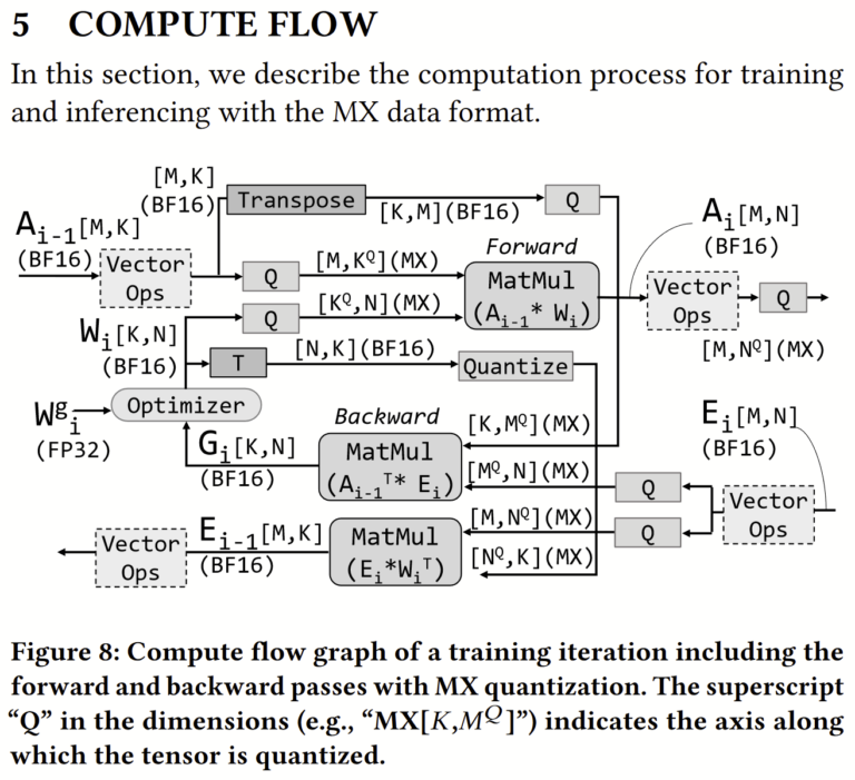 Risc V Composable Extensions For Mx Microscaling Data Formats For Ai Tensors Part One